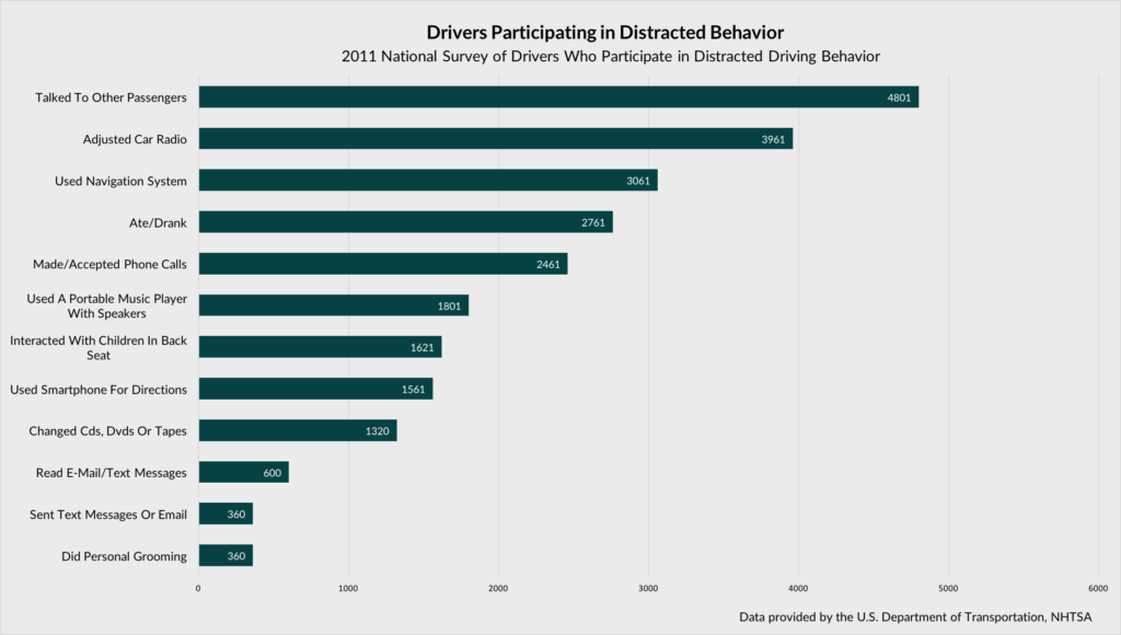 Texting While Driving in KY | Kentucky Texting and Driving Statistics